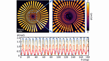 On quantitativeness of diffraction-limited quantitative phase imaging ...
