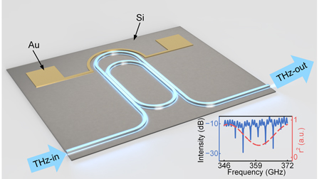 High-sensitivity integrated terahertz sensor with large dynamic range based on adjustable high-Q ...