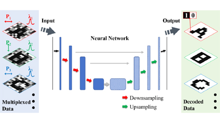 High-fidelity robust decoding of multiplexed recording by deep learning | APL Photonics | AIP ...