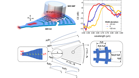 High-performance full-etched fiber-to-chip grating couplers at 3.7 ...