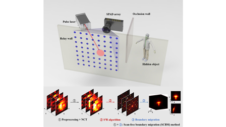 Real-time scan-free non-line-of-sight imaging | APL Photonics | AIP ...