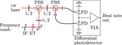 An ultra-stable high-power optical frequency comb | APL Photonics | AIP Publishing