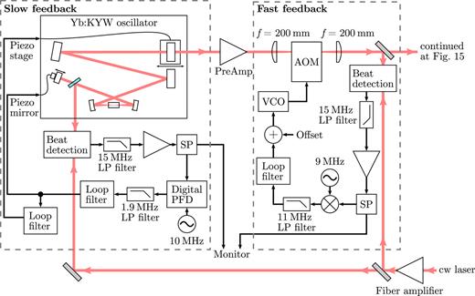 An ultra-stable high-power optical frequency comb | APL Photonics | AIP ...