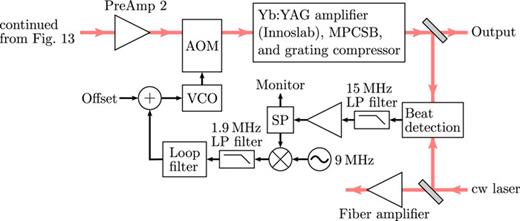 An ultra-stable high-power optical frequency comb | APL Photonics | AIP ...