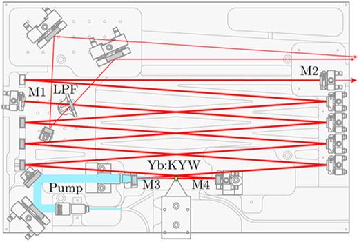 An ultra-stable high-power optical frequency comb | APL Photonics | AIP ...