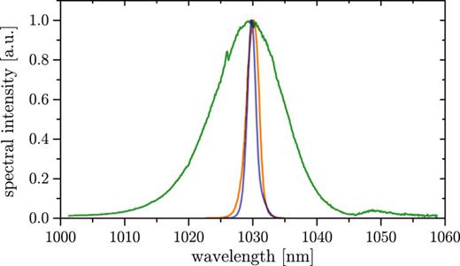 An ultra-stable high-power optical frequency comb | APL Photonics | AIP ...