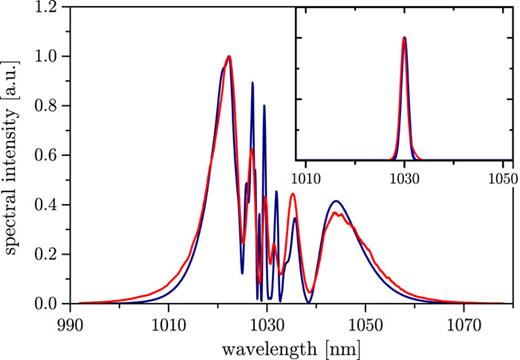 An ultra-stable high-power optical frequency comb | APL Photonics | AIP ...