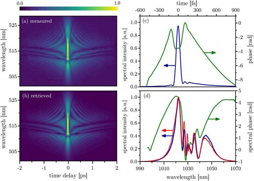 An ultra-stable high-power optical frequency comb | APL Photonics | AIP ...