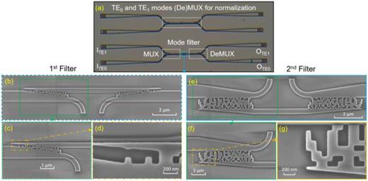 Inverse design and demonstration of on-chip silicon high-order mode ...