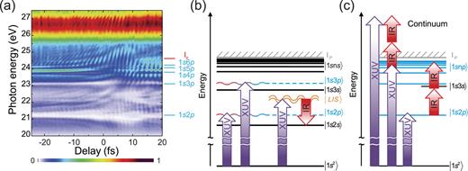 Attosecond absorption and reflection spectroscopy of solids | APL ...