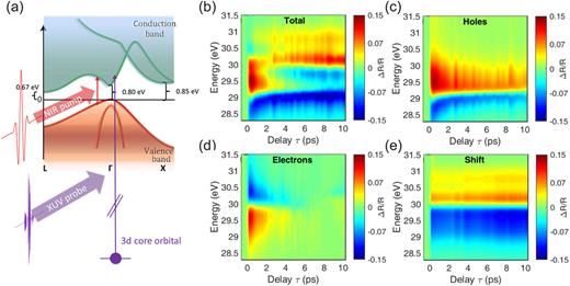 Attosecond absorption and reflection spectroscopy of solids | APL ...