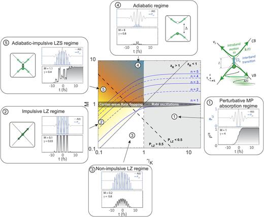 Attosecond absorption and reflection spectroscopy of solids | APL ...