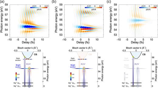 Attosecond absorption and reflection spectroscopy of solids | APL ...