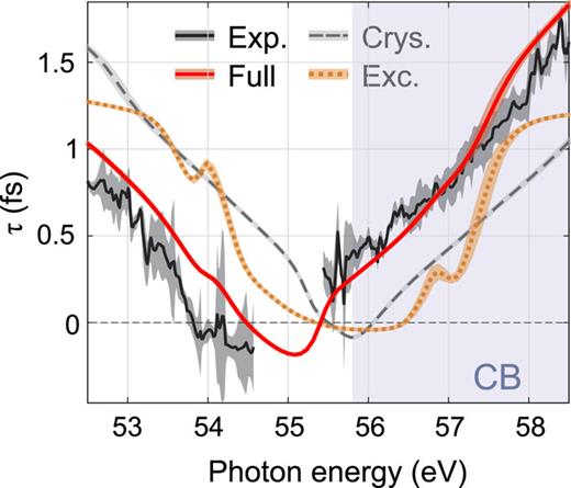 Attosecond absorption and reflection spectroscopy of solids | APL ...