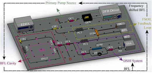 Stabilized Brillouin laser with sub-Hz fundamental linewidth aided by ...