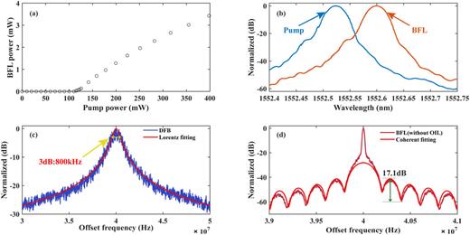 Stabilized Brillouin laser with sub-Hz fundamental linewidth aided by ...