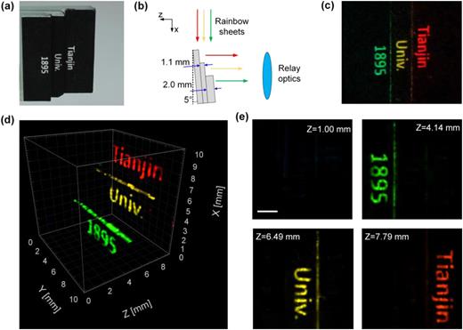 Snapshot volumetric imaging using rainbow-sheet illumination | APL ...