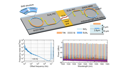 Hybrid integrated tunable external cavity laser with sub-10 Hz ...