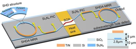 Hybrid integrated tunable external cavity laser with sub-10 Hz intrinsic linewidth | APL ...