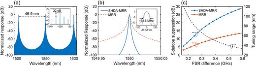 Hybrid integrated tunable external cavity laser with sub-10 Hz ...