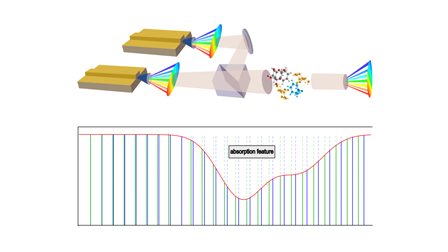 Mid-infrared dual-comb spectroscopy with quantum cascade lasers | APL Photonics | AIP Publishing