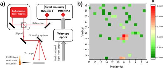 Mid-infrared dual-comb spectroscopy with quantum cascade lasers | APL ...