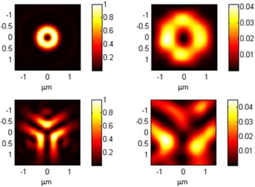 Azimuthally extreme-ultraviolet focal splitter by modified spiral ...