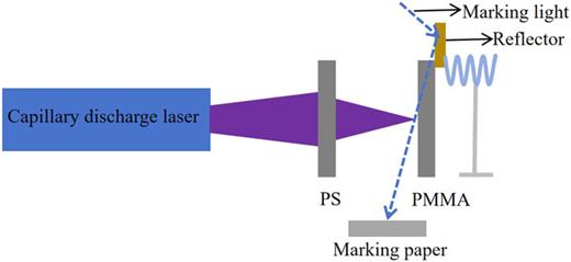 Azimuthally extreme-ultraviolet focal splitter by modified spiral ...