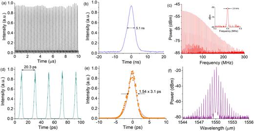 Mode-locked laser with multiple timescales in a microresonator-based ...