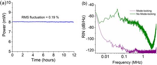 Mode-locked laser with multiple timescales in a microresonator-based ...