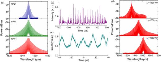 Mode-locked laser with multiple timescales in a microresonator-based ...