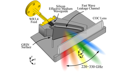 Terahertz radar with all-dielectric leaky-wave antenna | APL Photonics ...