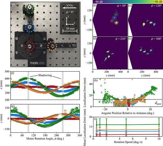 Terahertz radar with all-dielectric leaky-wave antenna | APL Photonics ...