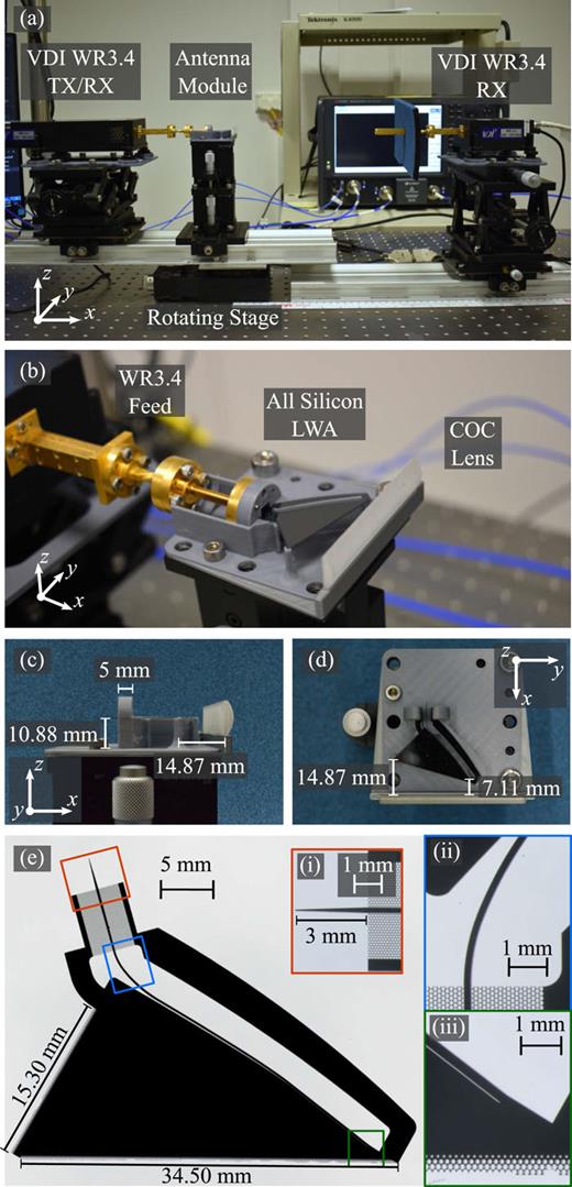 Terahertz radar with all-dielectric leaky-wave antenna | APL Photonics ...