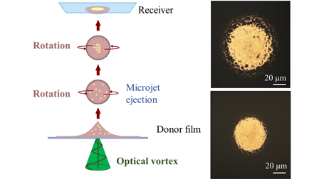 High-definition direct-print of metallic microdots with optical vortex ...