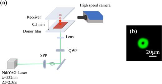 High-definition direct-print of metallic microdots with optical vortex ...