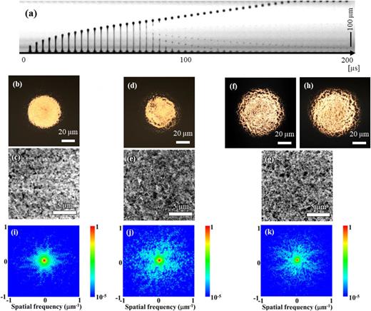 High-definition direct-print of metallic microdots with optical vortex ...