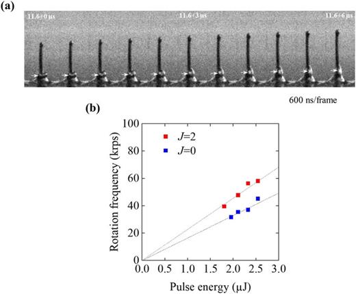 High-definition direct-print of metallic microdots with optical vortex ...