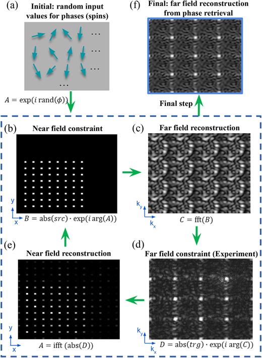 Nanophotonic phased array XY Hamiltonian solver | APL Photonics | AIP ...
