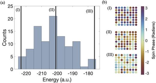 Nanophotonic phased array XY Hamiltonian solver | APL Photonics | AIP ...