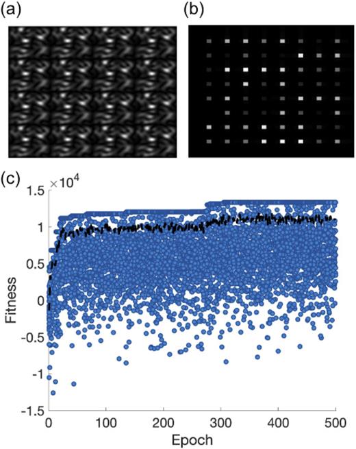 Nanophotonic phased array XY Hamiltonian solver | APL Photonics | AIP ...