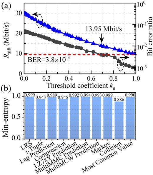 Physical-layer key distribution using synchronous complex dynamics of ...
