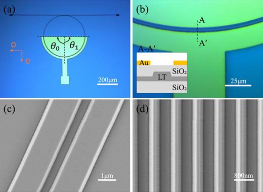 Tunable and stable micro-ring resonator based on thin-film lithium ...