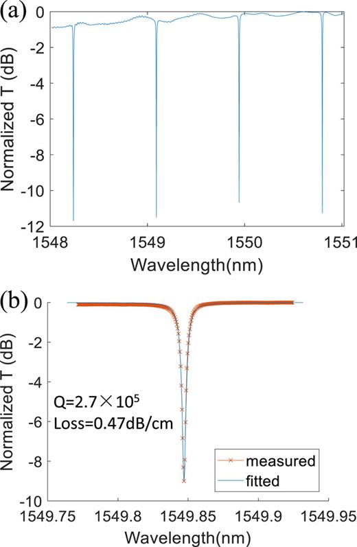 Tunable and stable micro-ring resonator based on thin-film lithium ...
