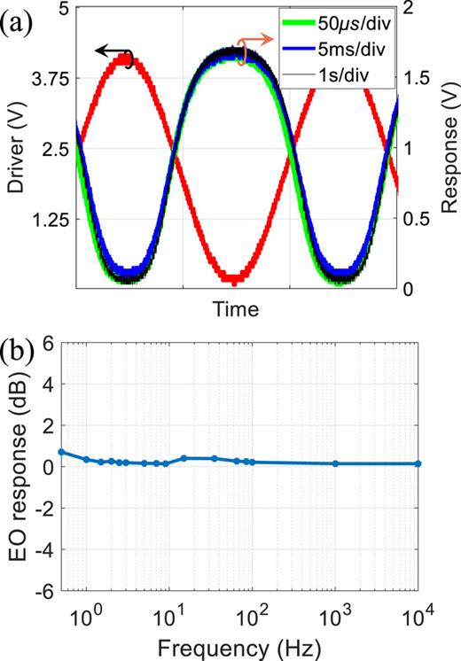 Tunable and stable micro-ring resonator based on thin-film lithium tantalate | APL Photonics ...