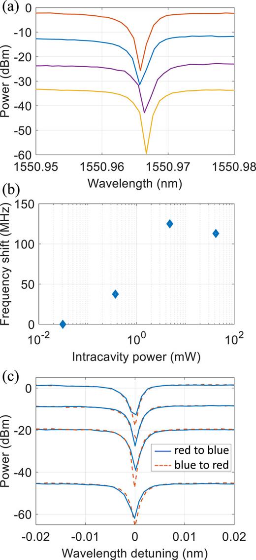 Tunable and stable micro-ring resonator based on thin-film lithium tantalate | APL Photonics ...