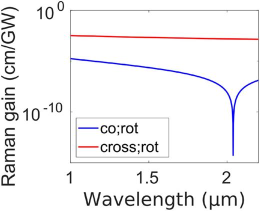 Unified and vector theory of Raman scattering in gas-filled hollow-core ...