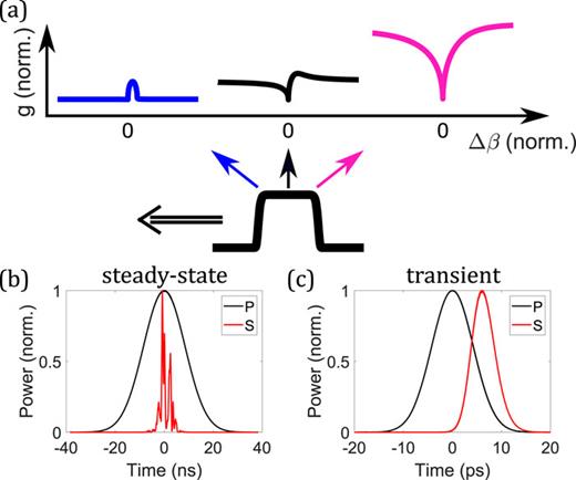 Unified and vector theory of Raman scattering in gas-filled hollow-core ...