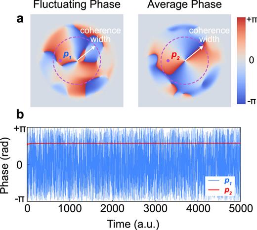 Prime number factorization with light beams carrying orbital angular ...