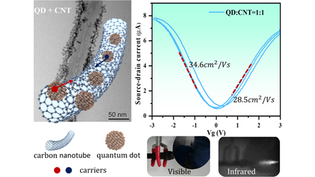 Volume 9 Issue 4 | APL Photonics | AIP Publishing